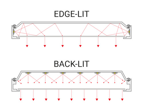 JO396/30120/04 - Pannello Led Edge-Lit 40W - 30x120cm - Con LGP ...