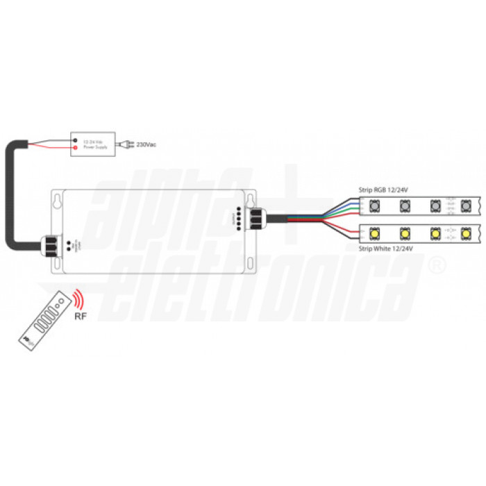 JO-CONTR-250 - Controller RF multifunzione per telecomandi monocolore ...