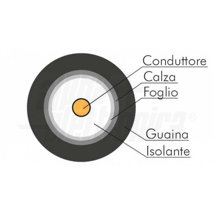 WTR422 - Cavo coassiale RG58 50Ω - ø4,95mm - Rame Trefolo - 100m ...